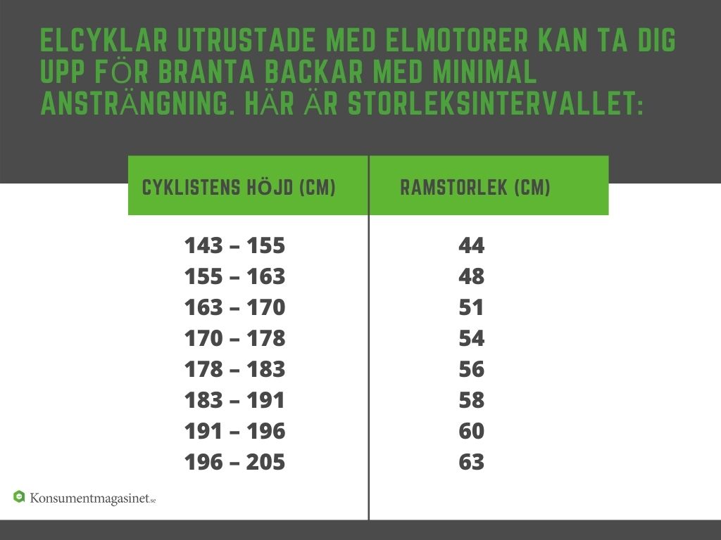 Cykelguide: Allt du behöver veta om cyklar